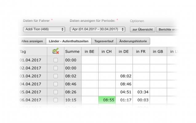 Module – modulon – wir machen es einfach